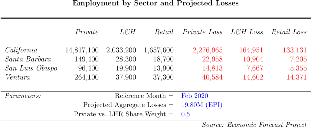 table_projections_epi - Santa Ynez Valley Star